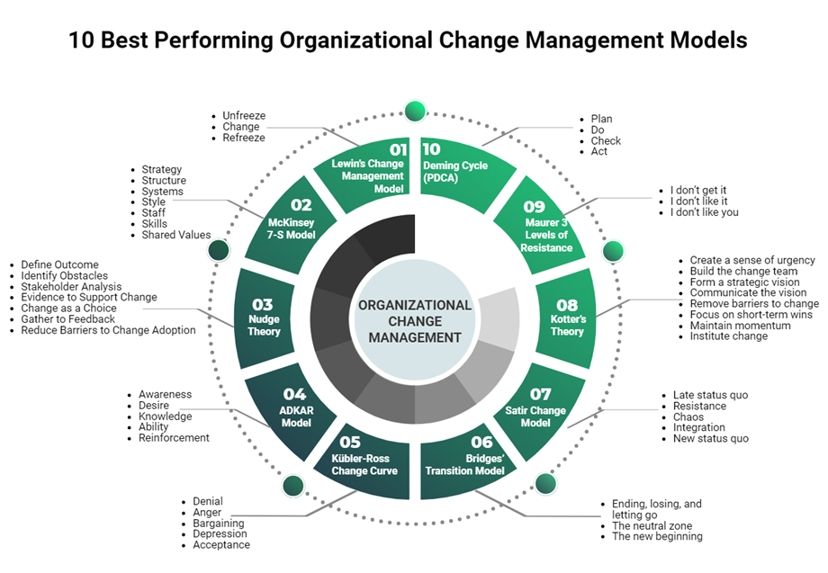 Organizational Change Management | TrueProject